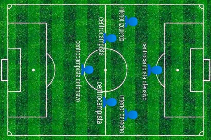 ¿Cómo se aplica la regla del gol de visitante? - Fútbol-Oceja ️⚽