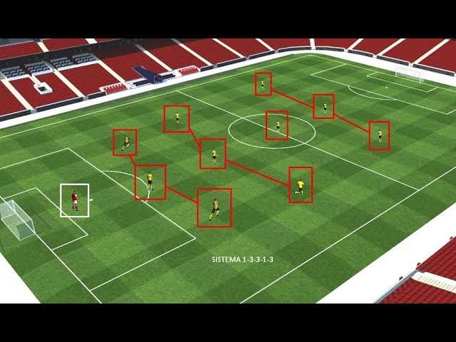 ¿Qué es 3 3 3 1 en fútbol? - Fútbol-Oceja ️⚽