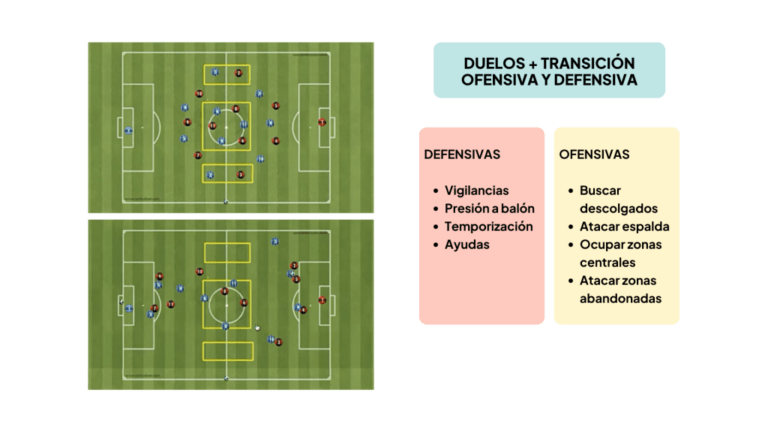 ¿Qué es ofensivo y defensivo en el fútbol? - Fútbol-Oceja ️⚽